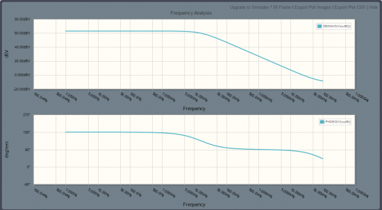 Como Utilizar o Simulador Eletrônico Online Circuit Lab | Render Blog